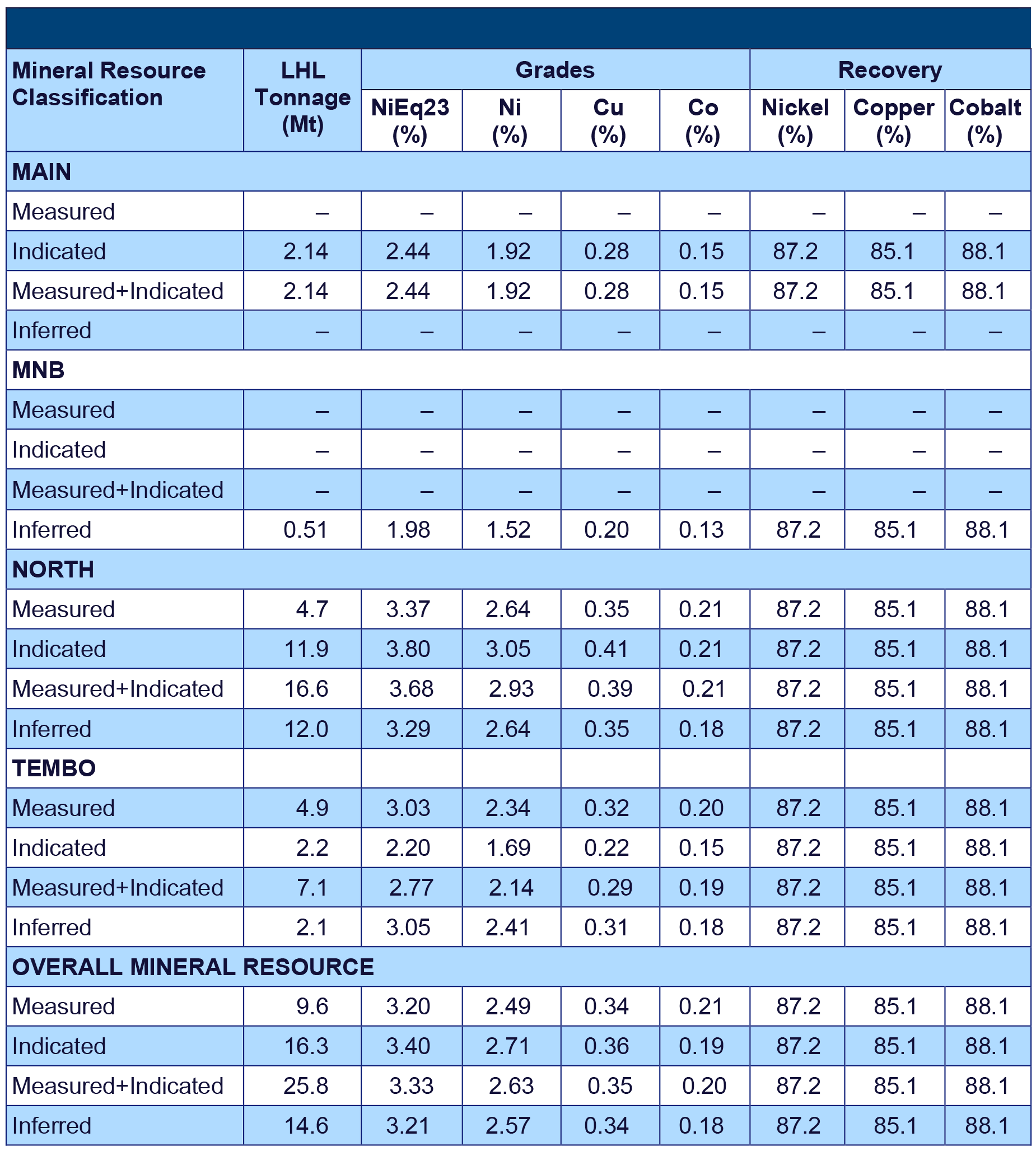 Lifezone Metals Reports Completion of Tembo Zone Infill Drilling at the ...